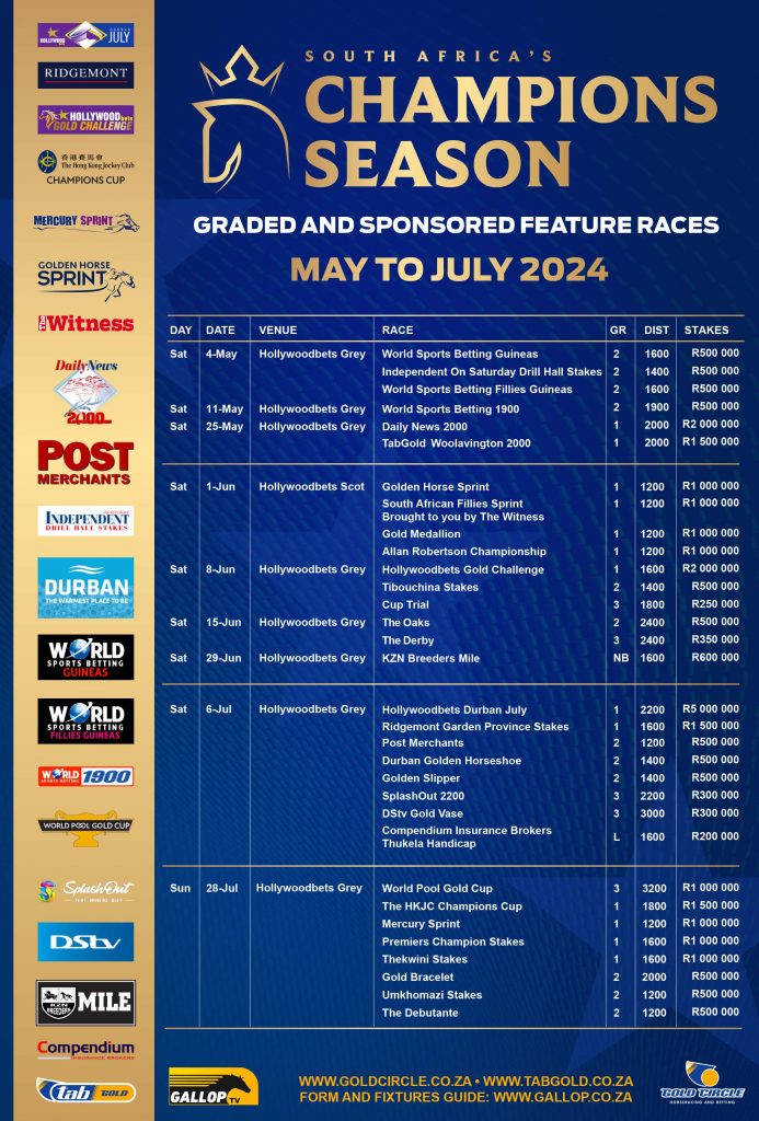 Feature Races | Gold Circle Horse Racing And Betting