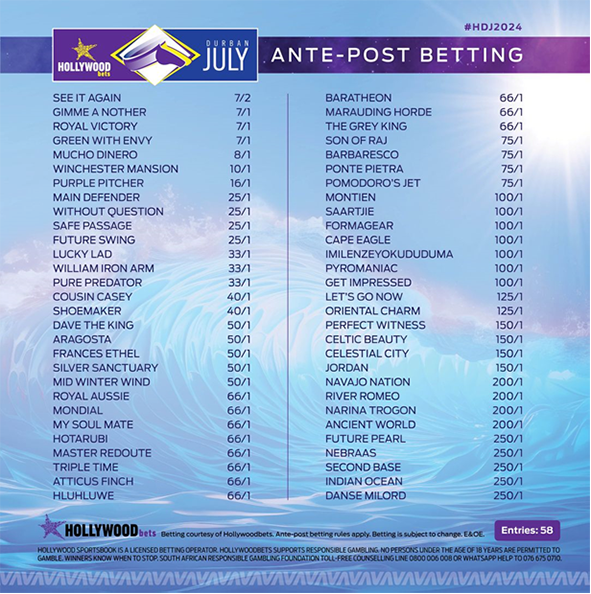 Horse Racing News | Gold Circle Horse Racing And Betting